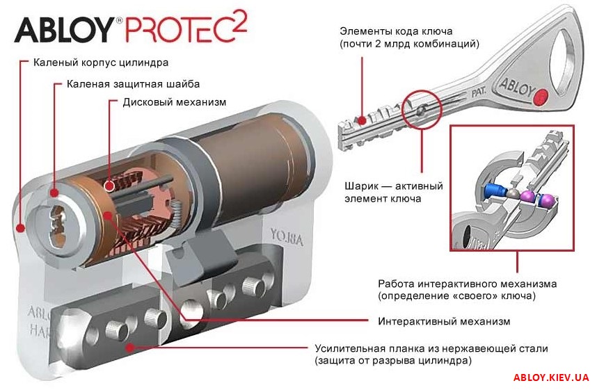 Дверные цилиндры ABLOY Protec2 - купить Аблой в Киеве по низкой цене, с ...